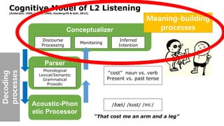 Ch 12. Amplifying what the speaker says | PPT