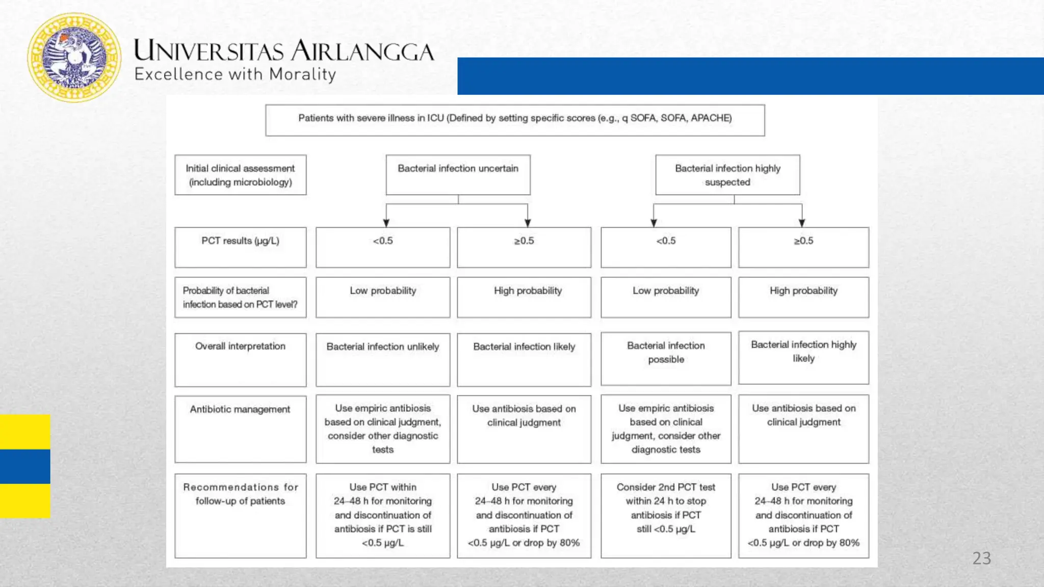 Article Review - Penggunaan Antibiotik Secara Rasional.pptx