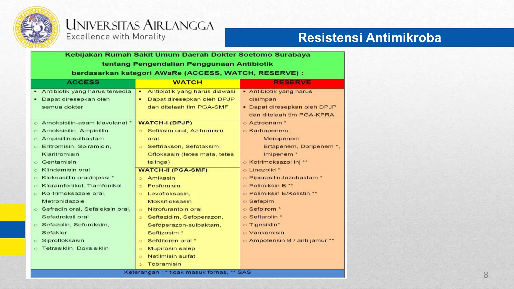 Article Review - Penggunaan Antibiotik Secara Rasional.pptx