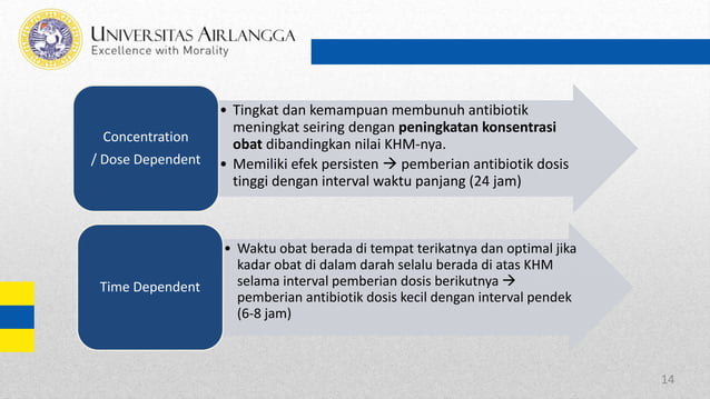 Article Review - Penggunaan Antibiotik Secara Rasional.pptx