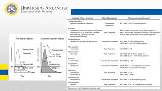 Article Review - Penggunaan Antibiotik Secara Rasional.pptx