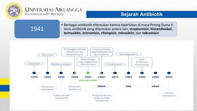 Article Review - Penggunaan Antibiotik Secara Rasional.pptx