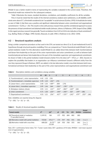 Article review assignment( individual assign. 30%) (3) (2).pdf
