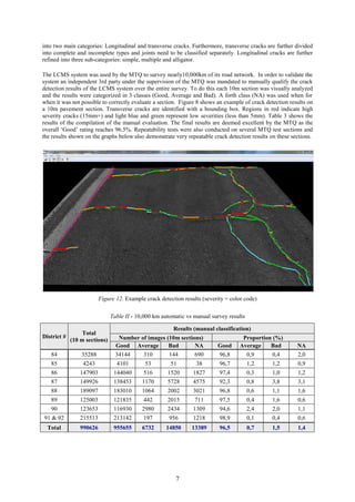 Article rilem 2012_ino_mtq_pavemetrics | PDF | Cameras and Camcorders | Consumer Electronics