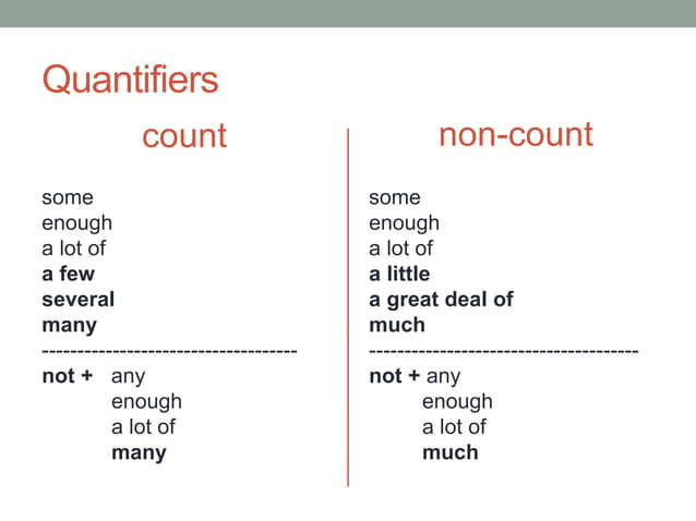 Articles and counters | PPT