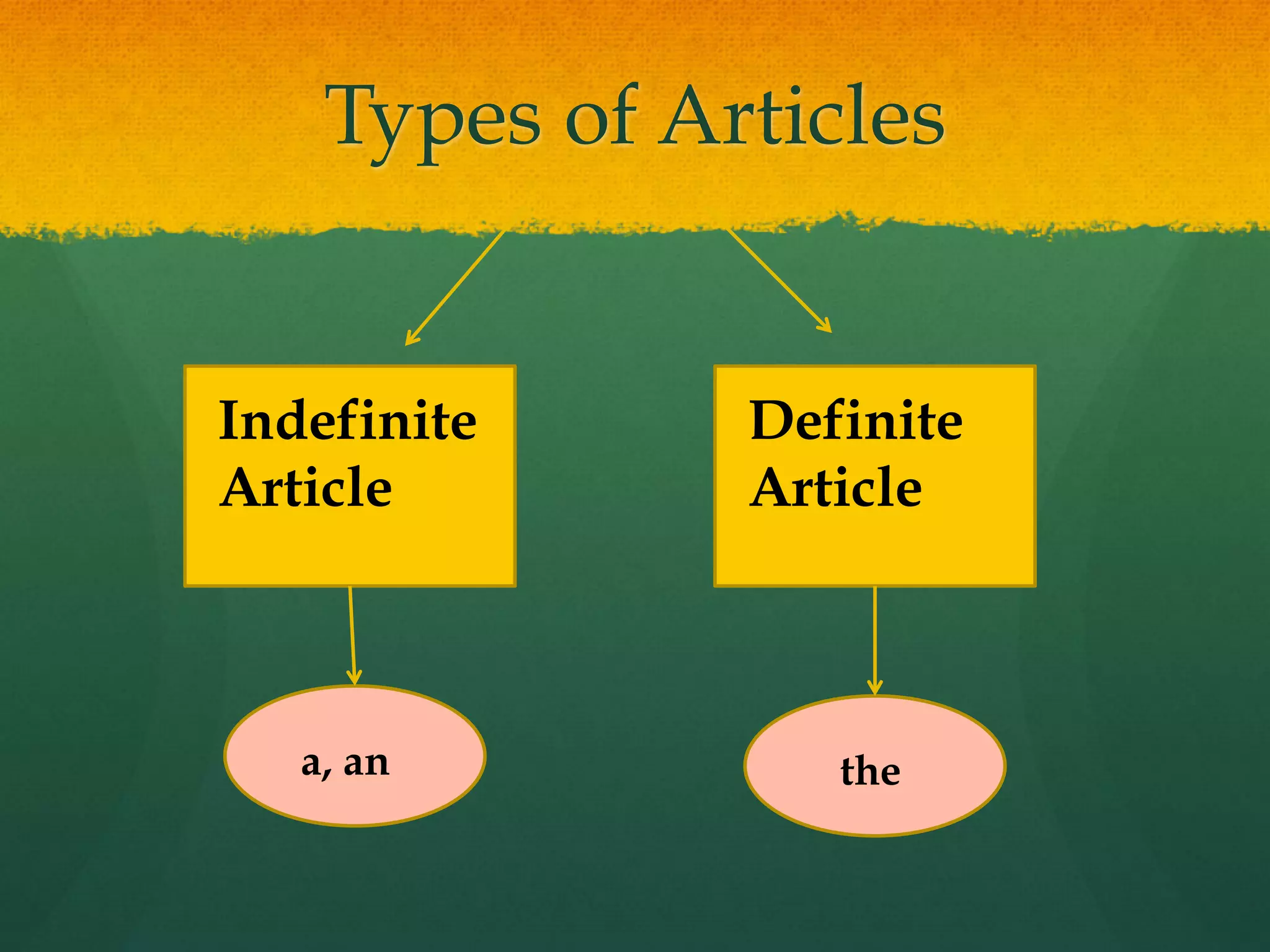 Articles and types of articles- English grammar | PDF