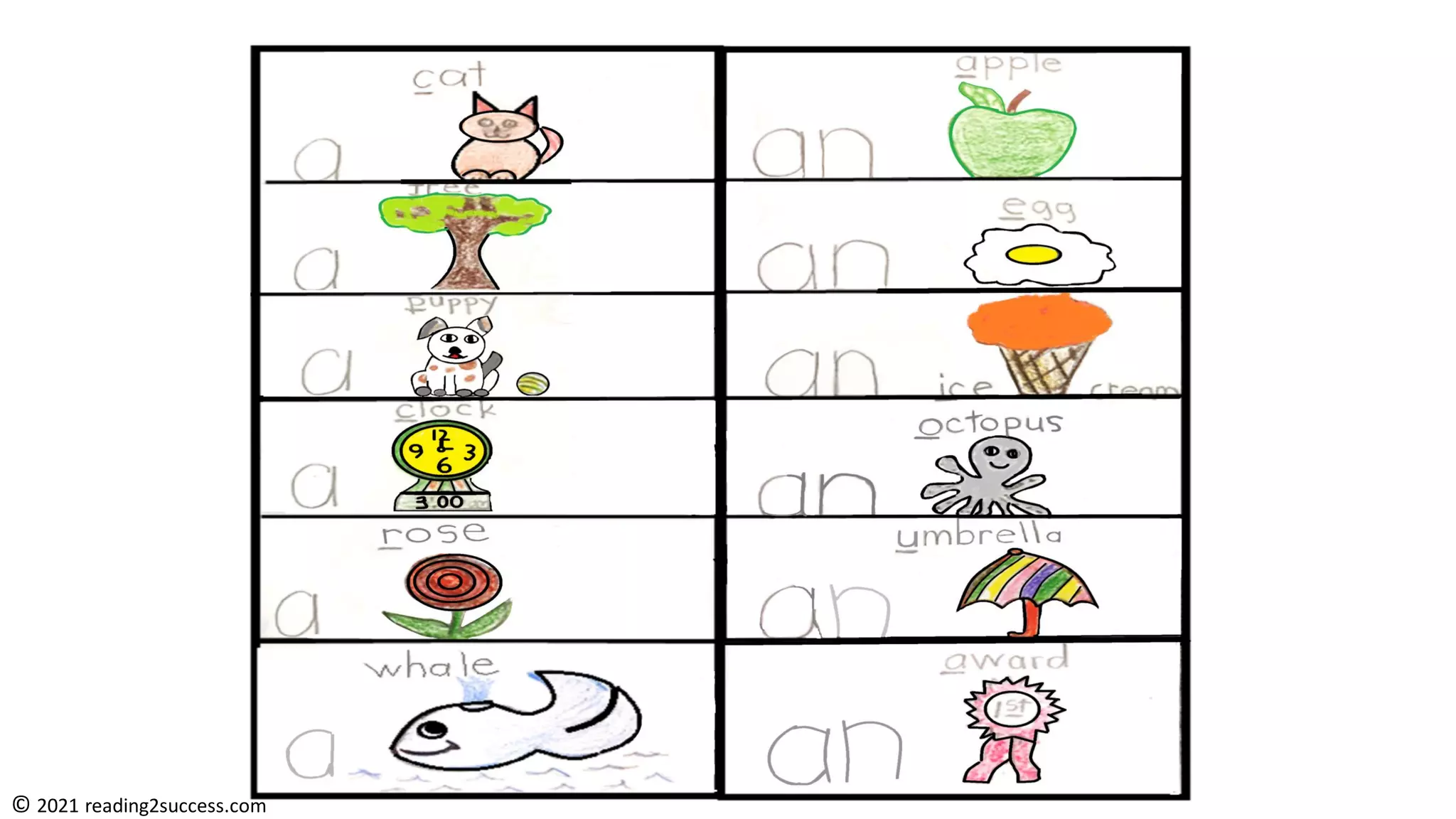 Teaching kids when to use articles a, an, the before nouns and before ...