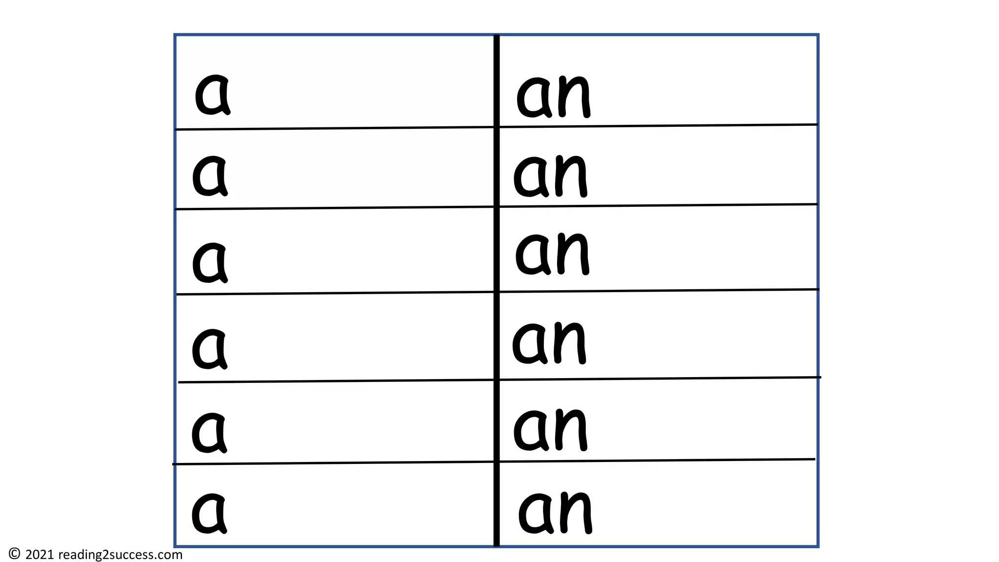 Teaching kids when to use articles a, an, the before nouns and before ...
