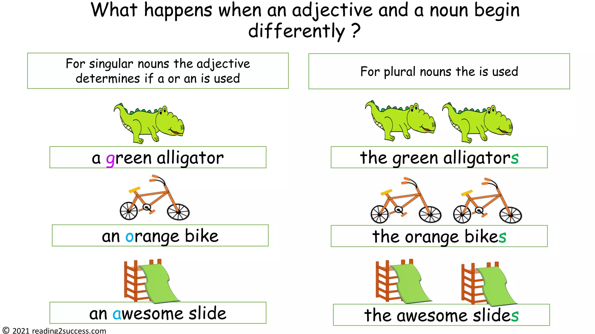 Teaching kids when to use articles a, an, the before nouns and before ...
