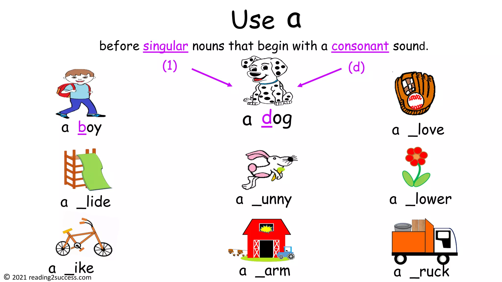 Teaching kids when to use articles a, an, the before nouns and before ...