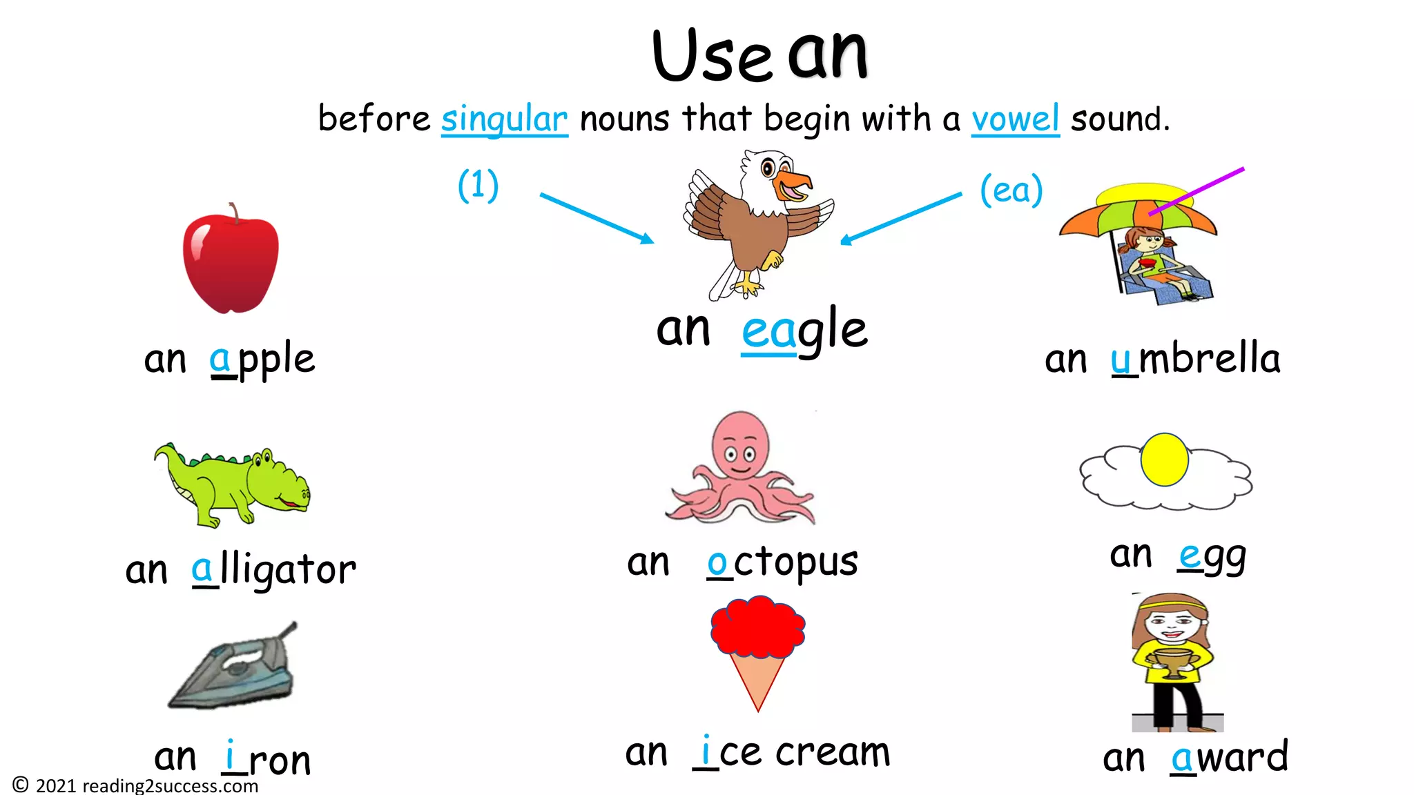 Teaching kids when to use articles a, an, the before nouns and before ...