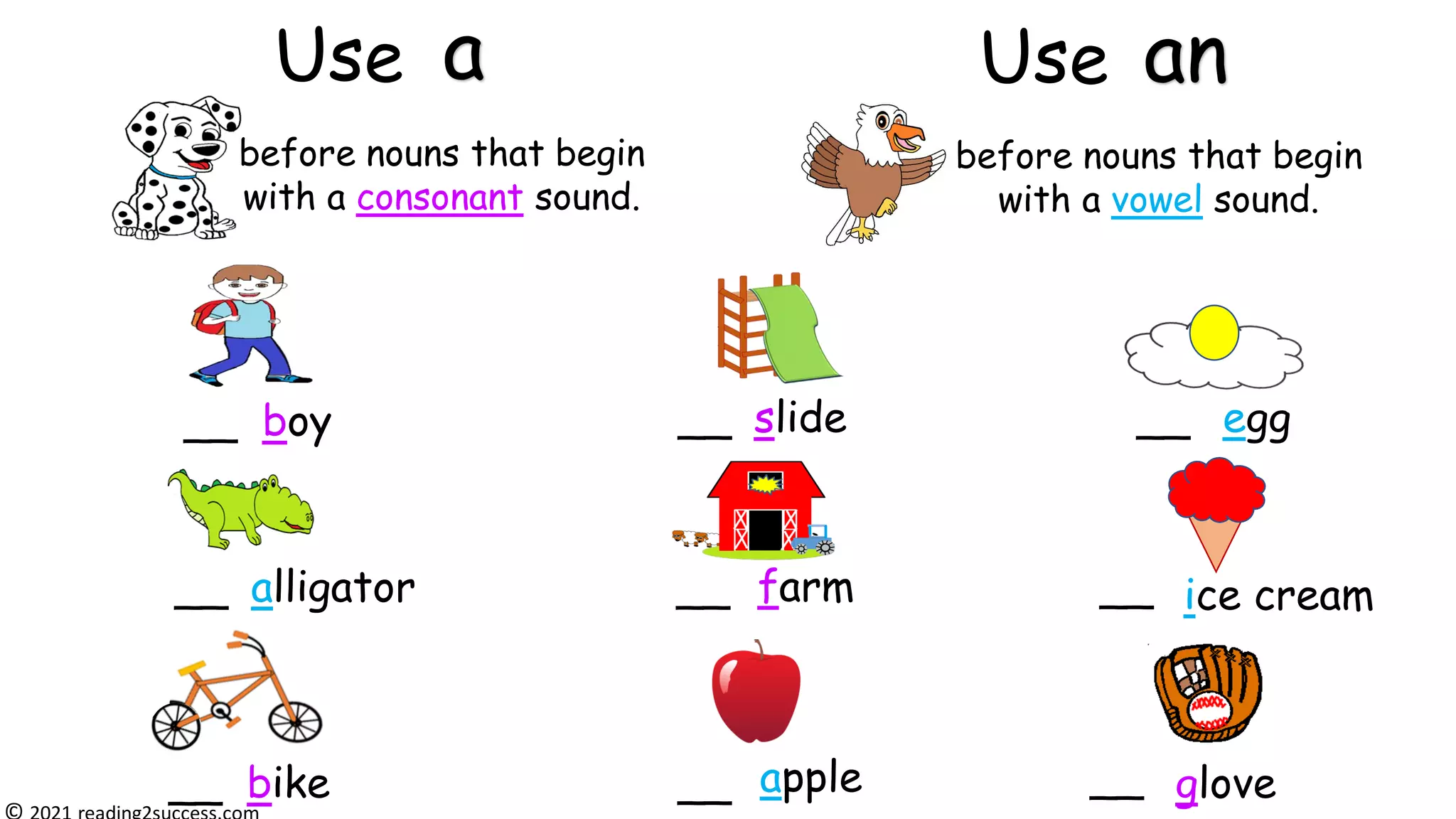 Teaching kids when to use articles a, an, the before nouns and before ...