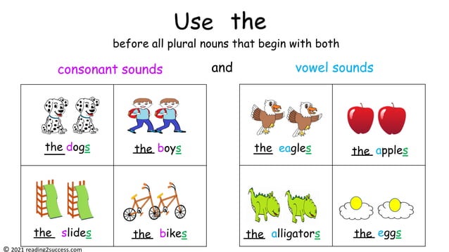 Teaching kids when to use articles a, an, the before nouns and before ...