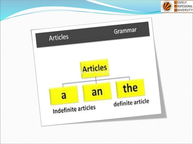 Articles.ppt