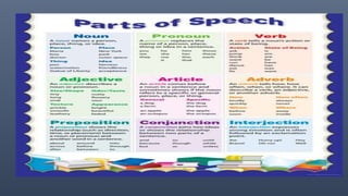 Articles.pptx English grammar general studies | PPTX