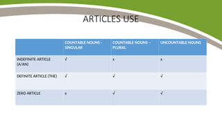 ARTICLES.ppt ARTICLES.ppt ARTICLES.ppt s | PPT