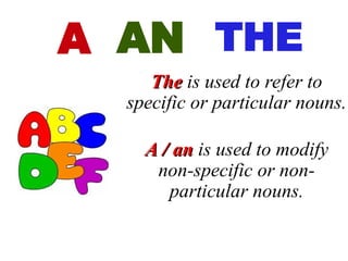 Articles a, an, the powerpoint presentation | PPT