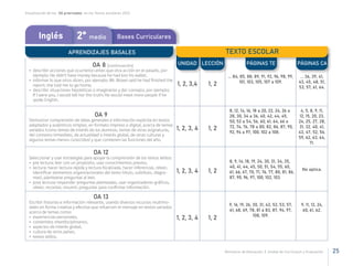 articles,objetivos,textos educacion argentina | PDF | Education
