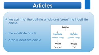 articles-definite-indefinite_151492.pptx