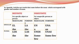 learn spanish grammar nouns and articles | PPT