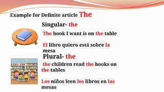 learn spanish grammar nouns and articles | PPT