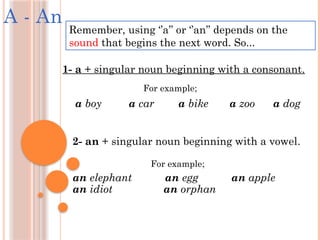 Articles a and an and the for beginners (1).pptx
