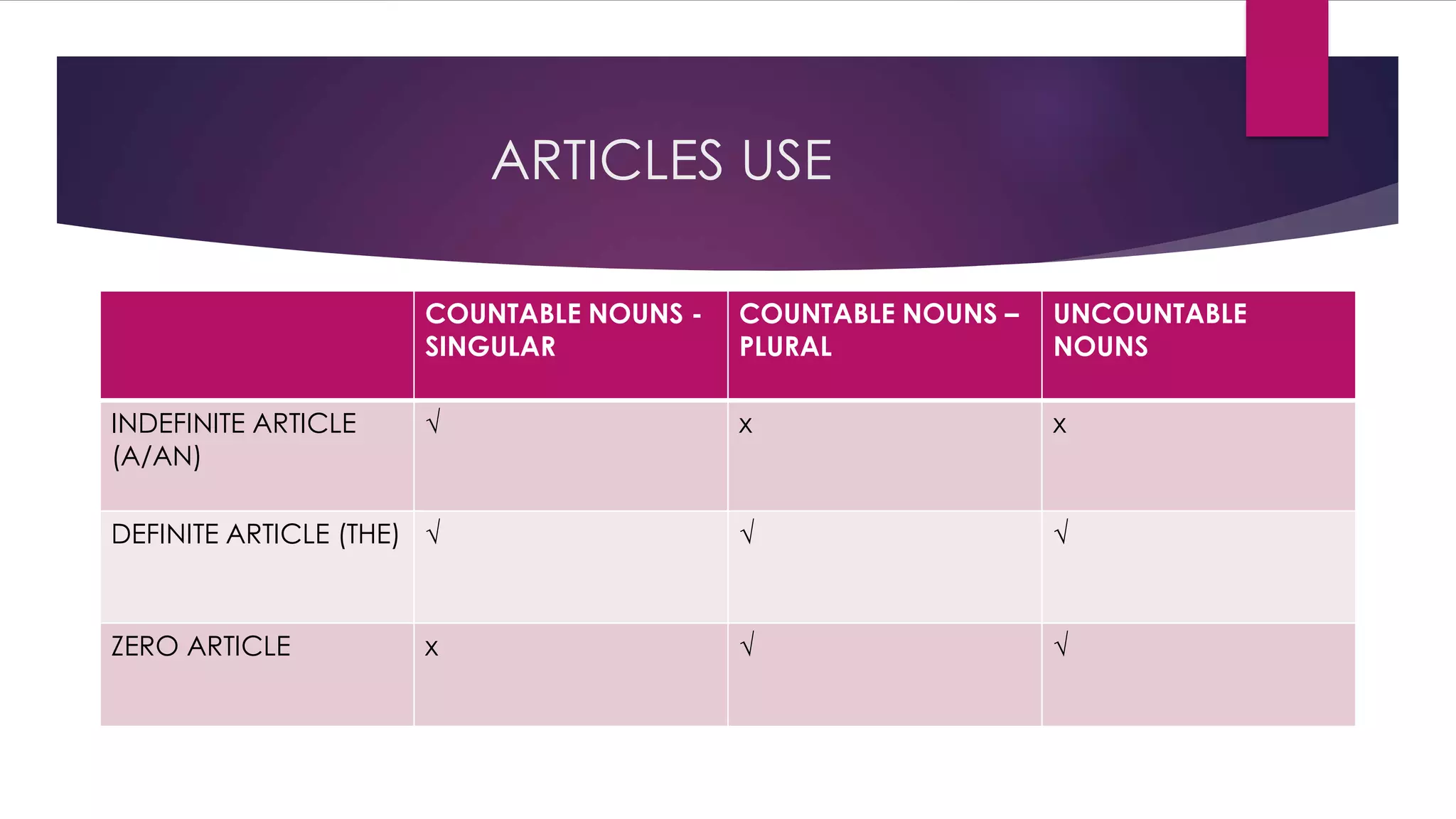 Articles and nouns.pdf