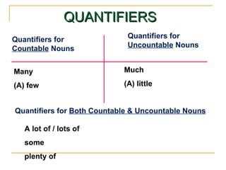 Articles and quantifiers | PPT