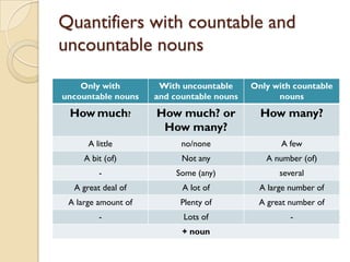 Articles and Quantifiers | PPT