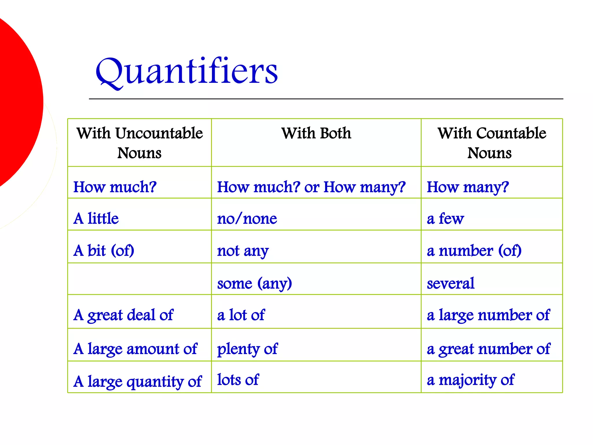Articles_and_Quantifiers.pdf