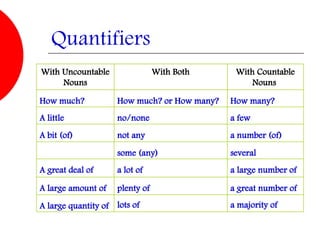 Articles_and_Quantifiers.pdf