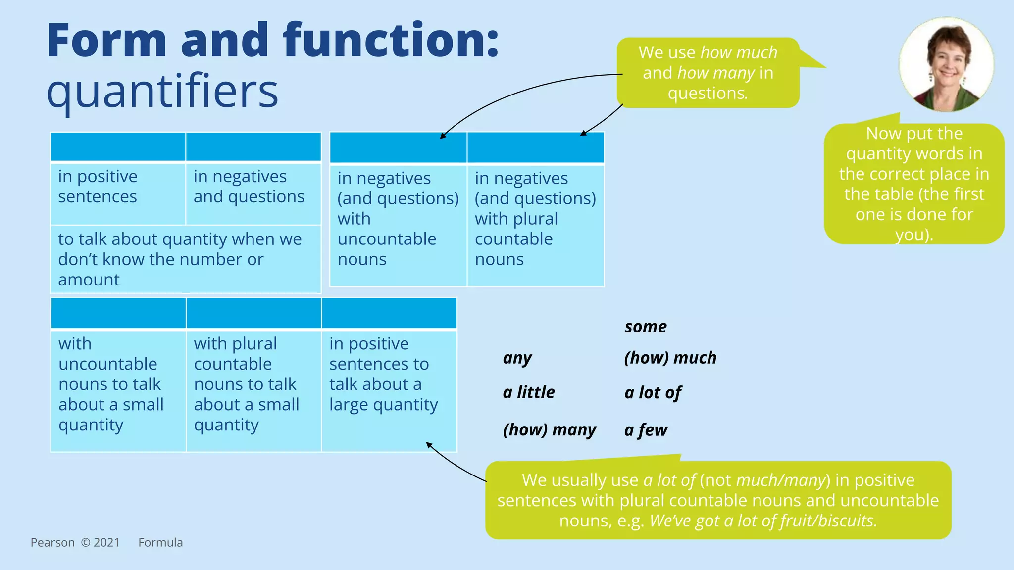 Articles and Quantifiers.pptx