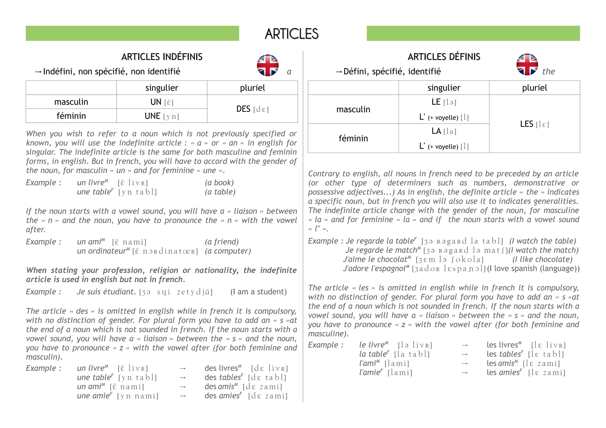 articles definis et indefinis articles_definis_et_indefinis Fle ...
