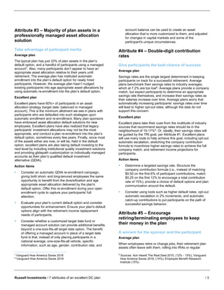 Article seven attributes of an excellent DC Plan | PDF