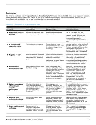 Article seven attributes of an excellent DC Plan | PDF