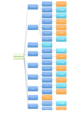 Articles flowchart | PDF