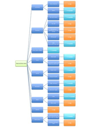 Articles flowchart | DOC