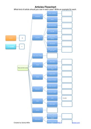 Articles flowchart worksheet | PDF