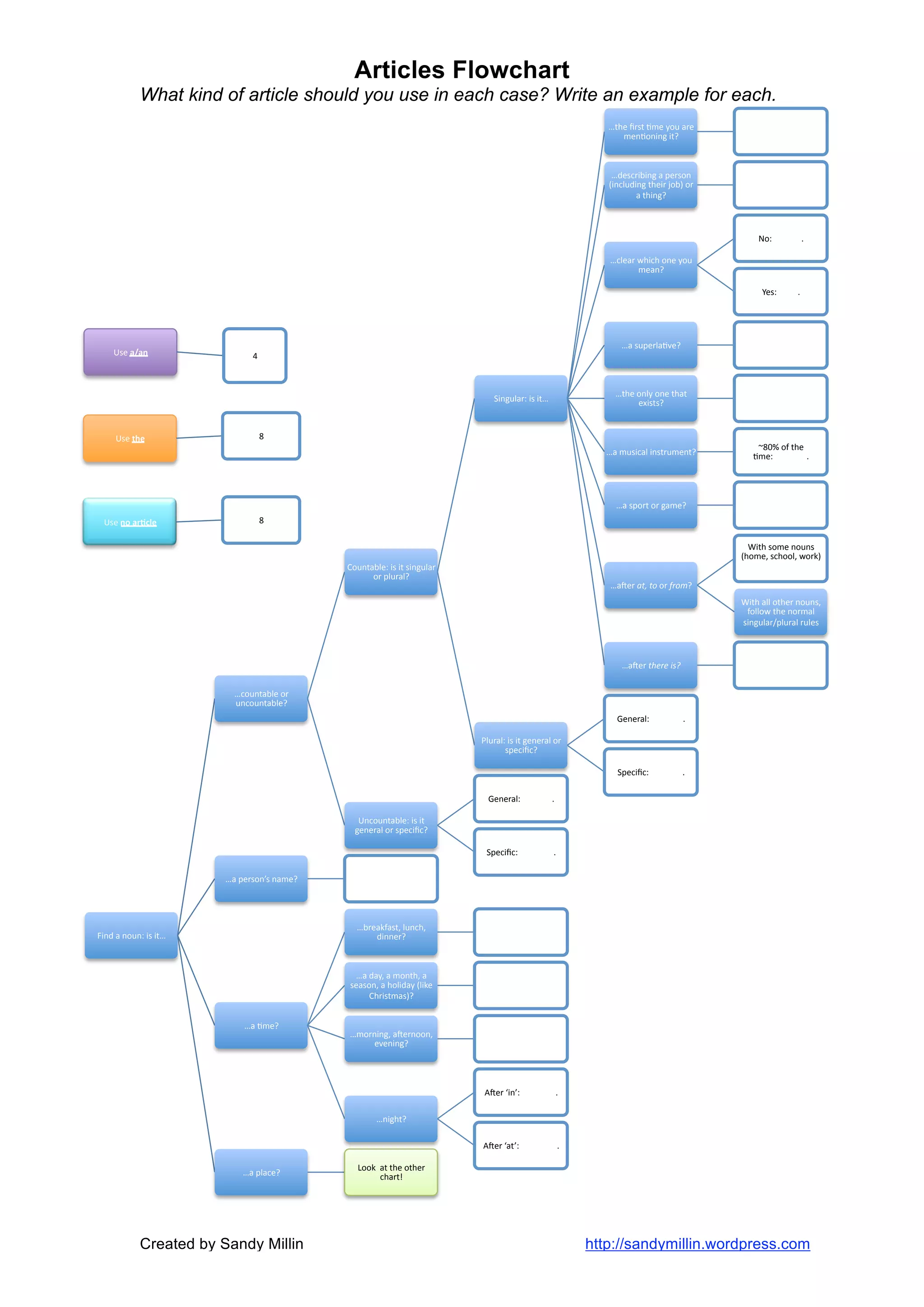 Articles flowchart worksheet | PDF