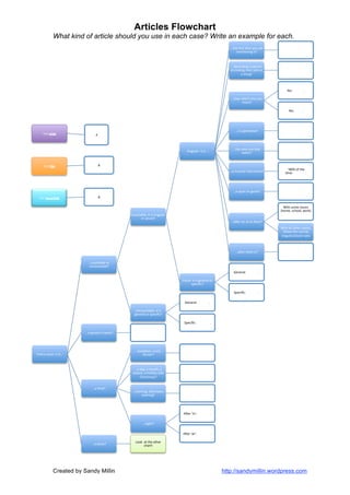 Articles flowchart worksheet | PDF