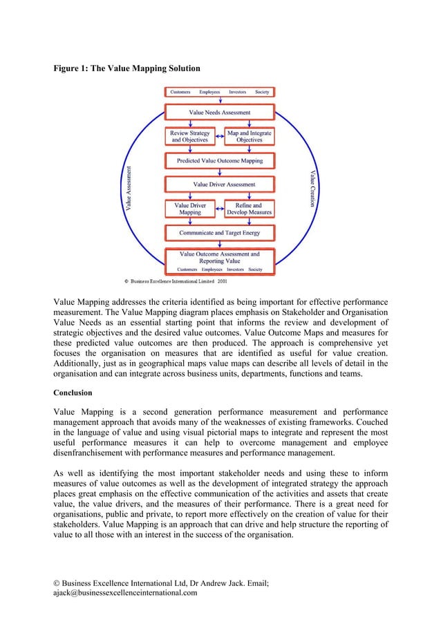 Articles Jack Value Mapping Second Generation Performance Management 132 | PDF