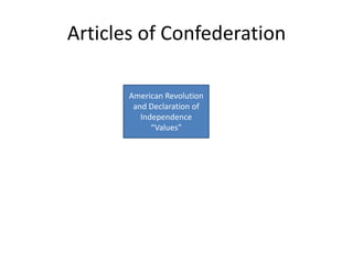 Articles of Confederation | PPTX