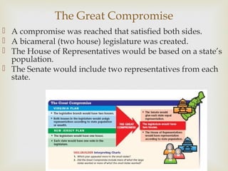 Articles of confederation | PPT