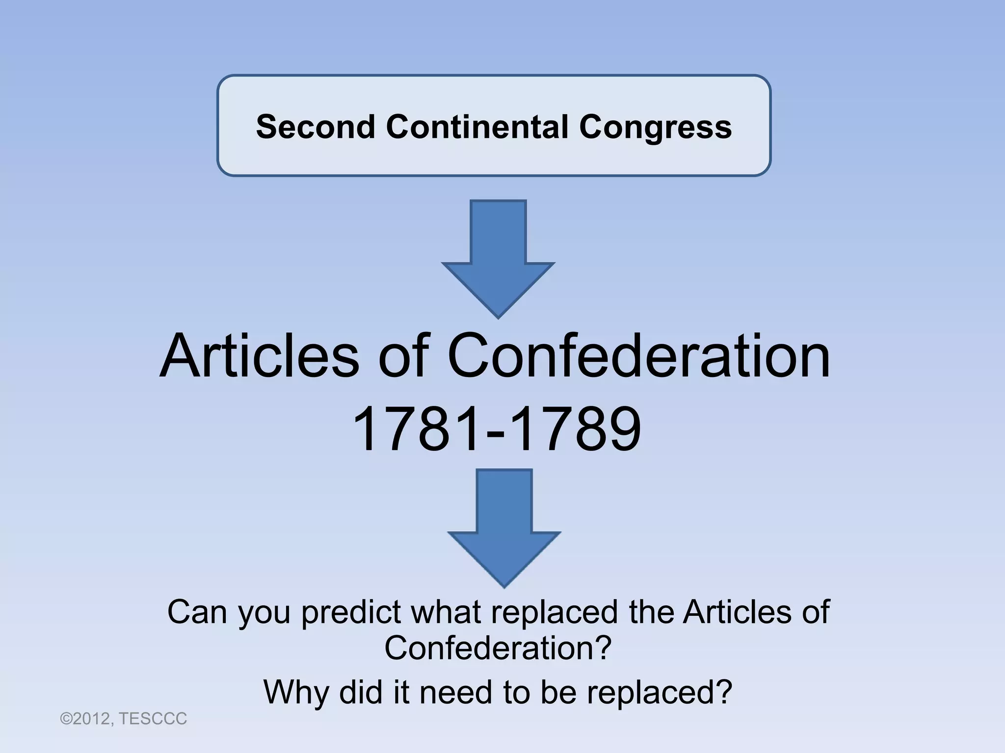 Articles of confederation | PPT