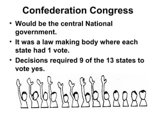 Articles of Confederation | PPT