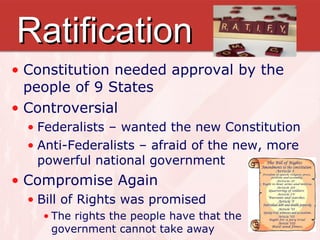 Articles of confederation and constitutional convention (11) | PPT