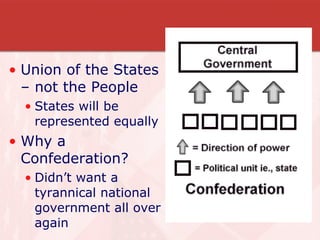 Articles of confederation and constitutional convention (11) | PPT