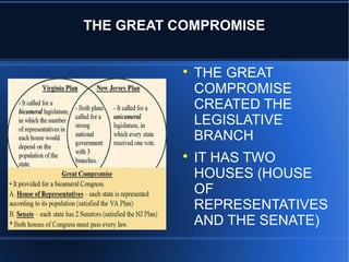 Articles Of Confederation Vs Constitution Venn Diagram