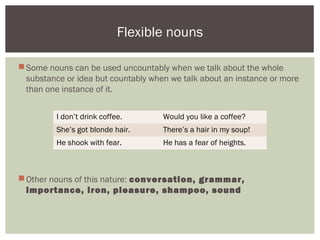 Articles online | PPT