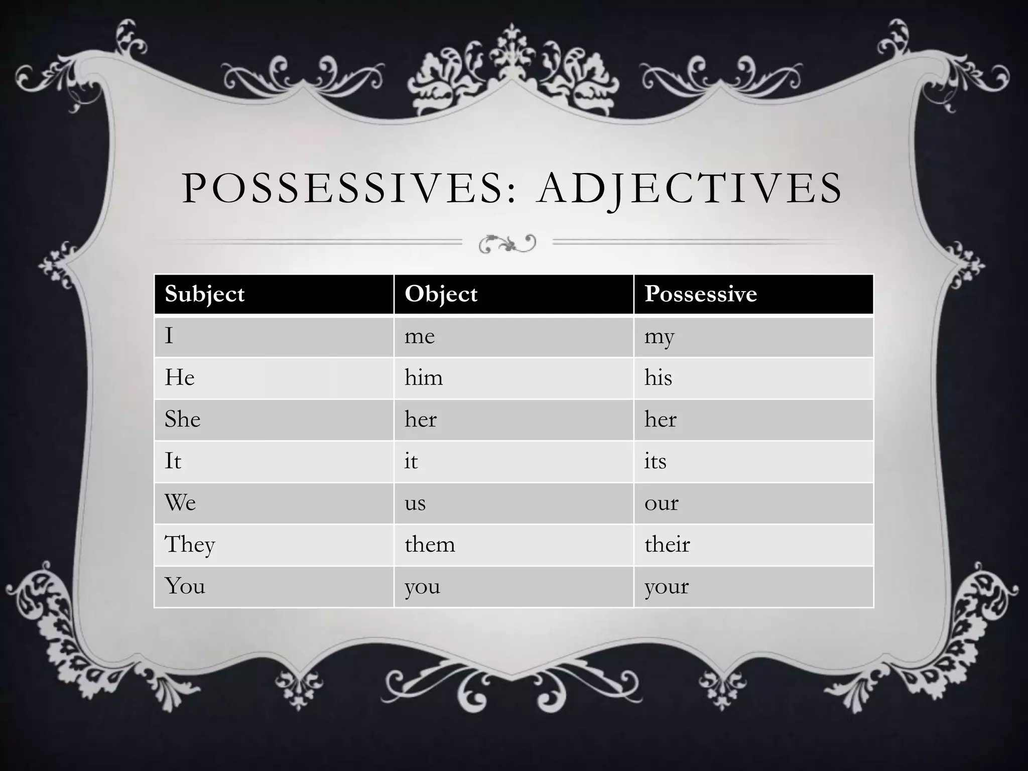 Articles & possessives | PPTX